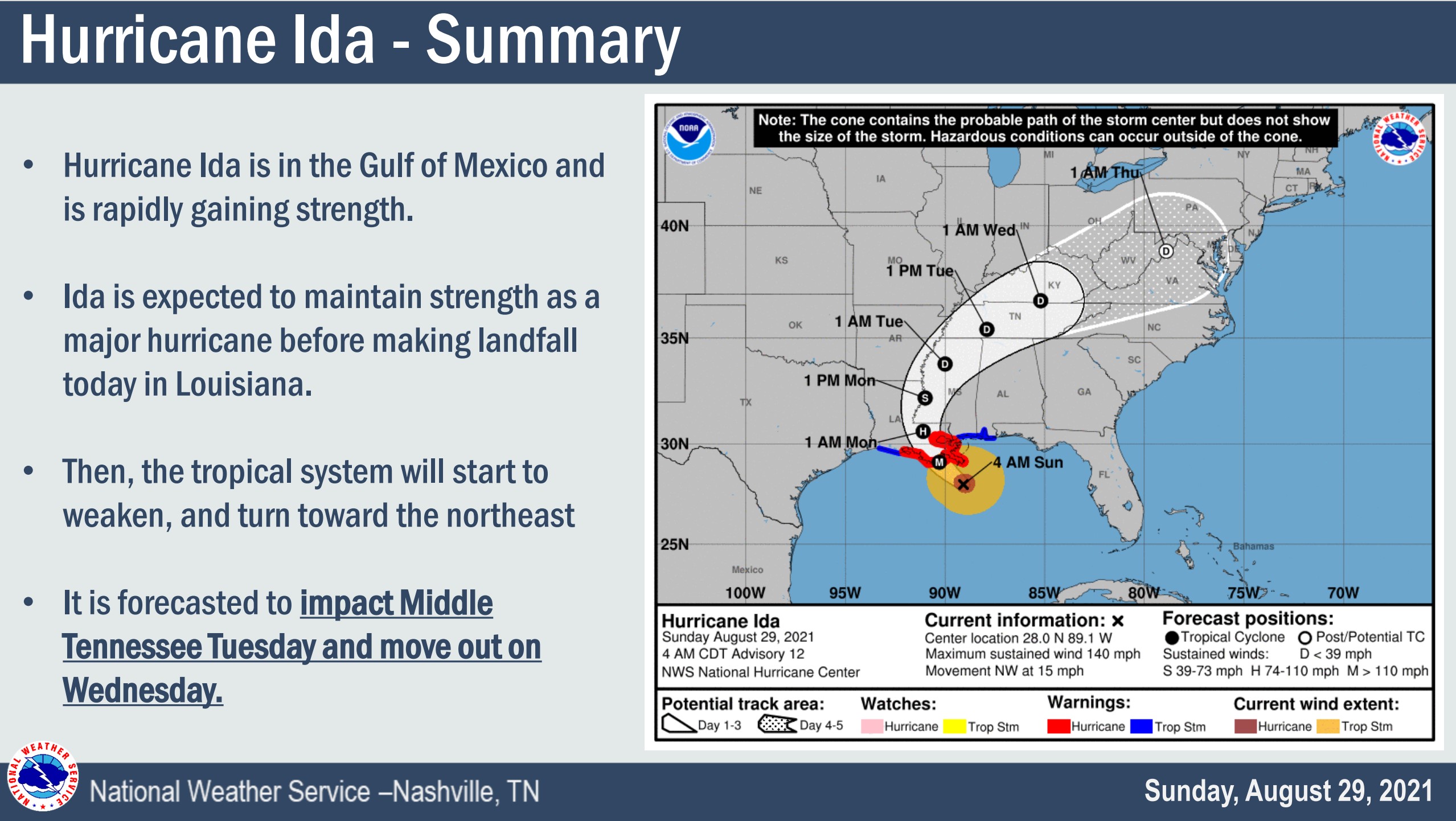 Work week weather: Remnants of Ida to hit us Tuesday, bringing Flash ...