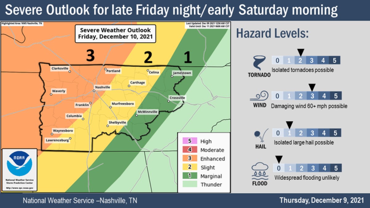 Weekend weather: Severe storms, tornadoes possible starting Friday ...