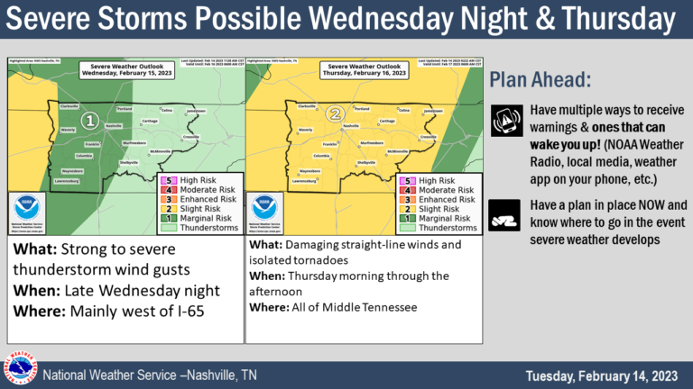 WEATHER ALERT: Wind Advisory in effect with possible severe ...
