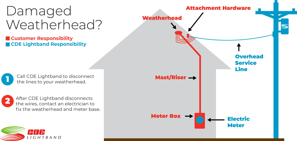 UPDATE: Over 3,700 still without power on third night of outages in ...