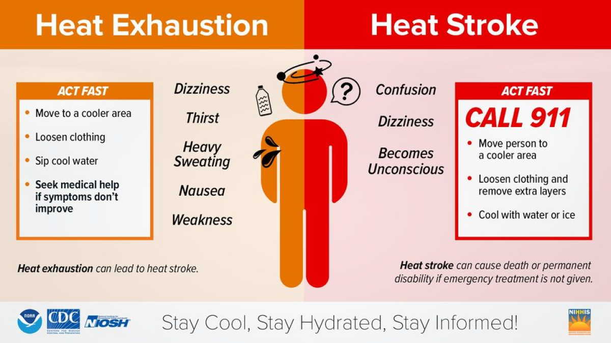 What’s a heat index? Your guide to summer heat warnings, how to stay ...