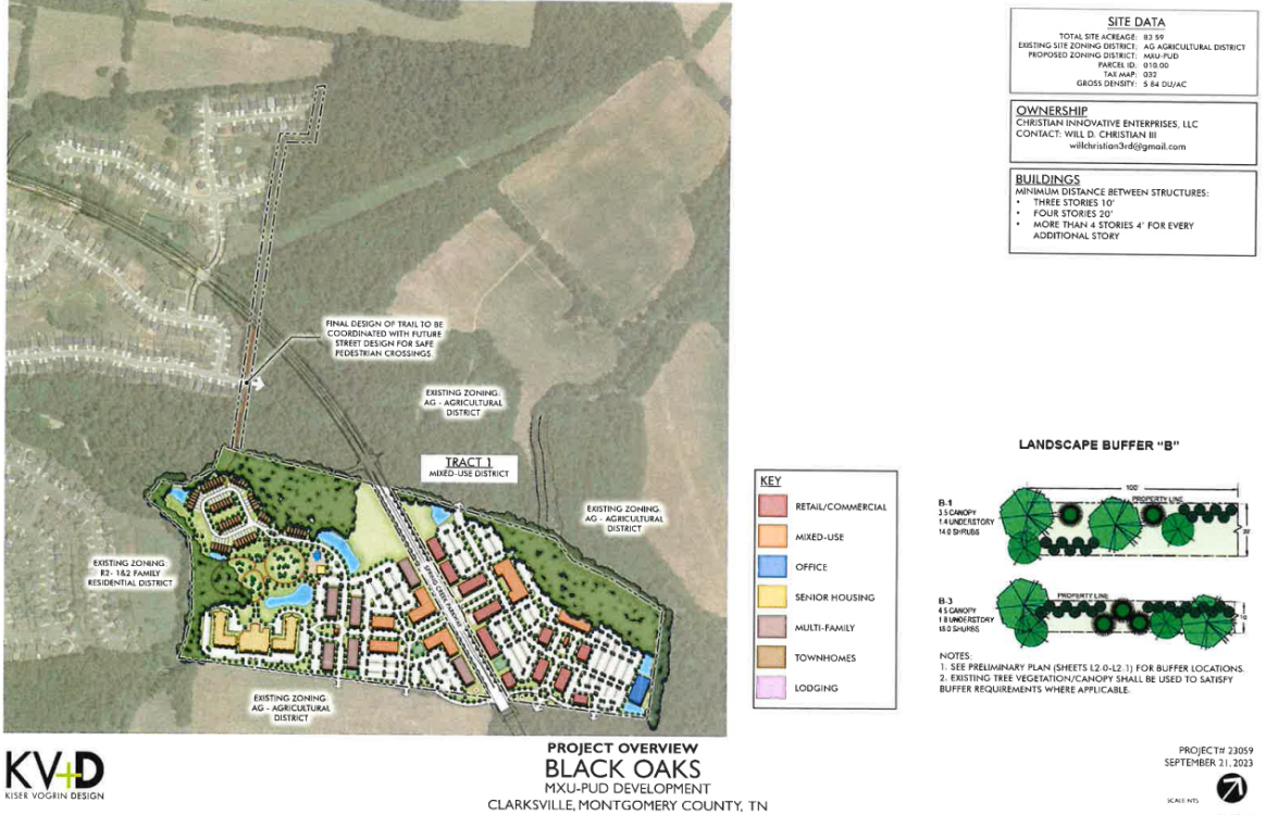 Housing, retail, office development ‘Black Oaks’ planned along new Spring Creek Parkway in ...
