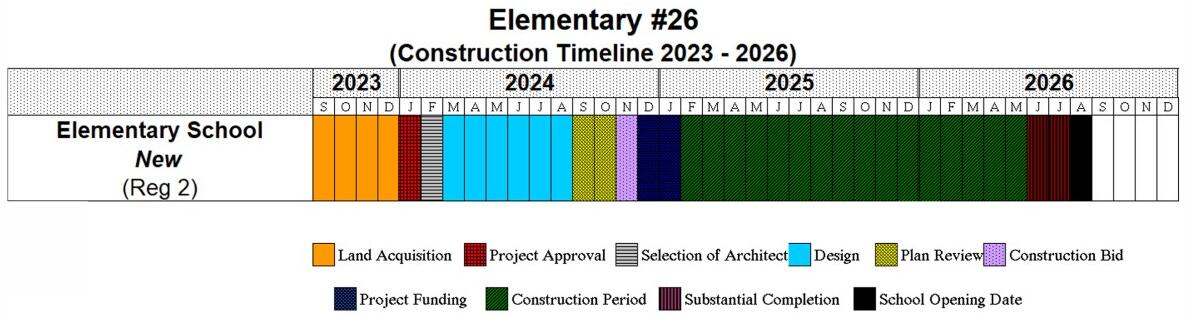 Latest school name proposed for Clarksville-Montgomery County: Freedom ...