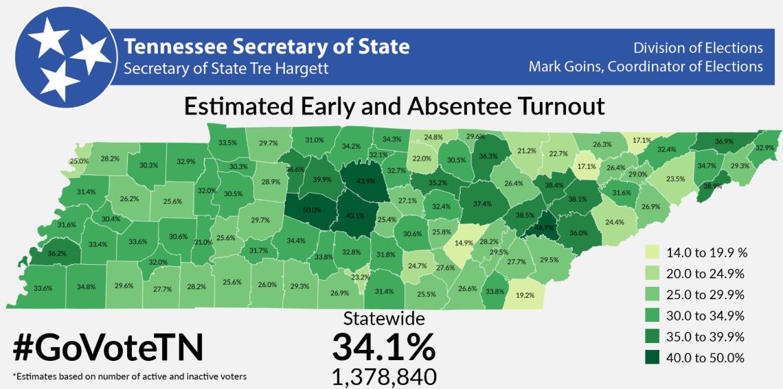 Early voting numbers in state, Montgomery County doubled from 2014 ...