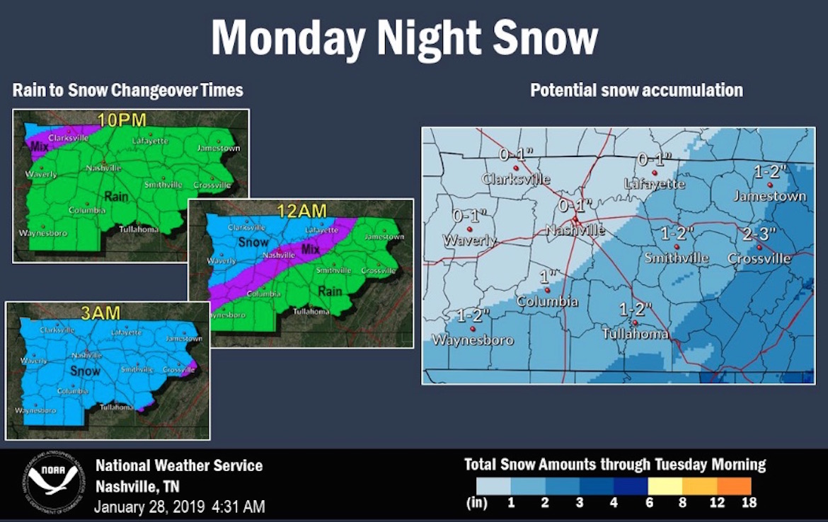 Clarksville Weather: Some snow possible with single-digit wind chills ...