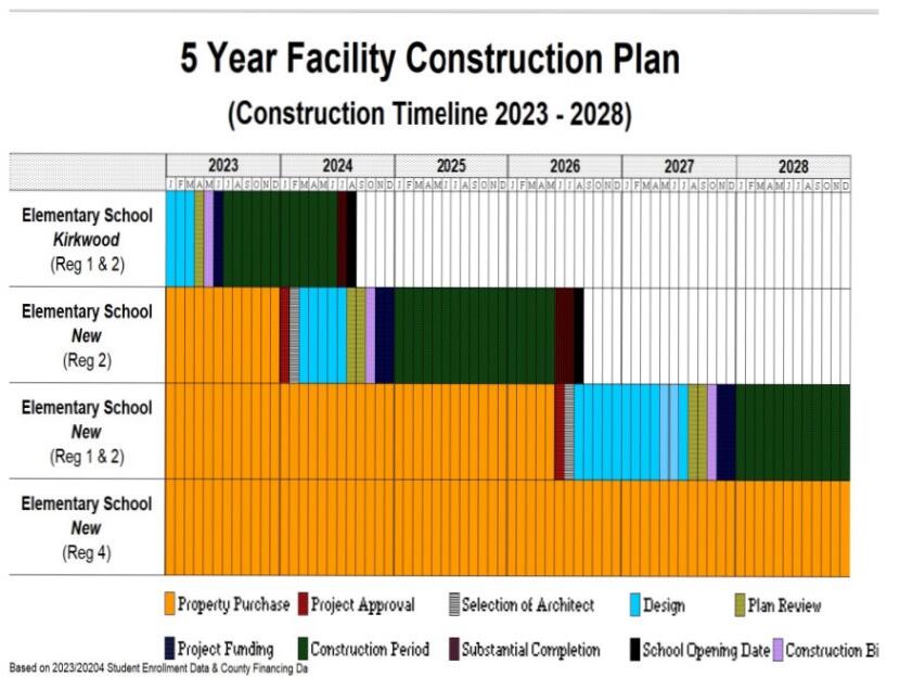 CMCSS plans to build 5 schools by 2035, using new 2-story prototype for ...