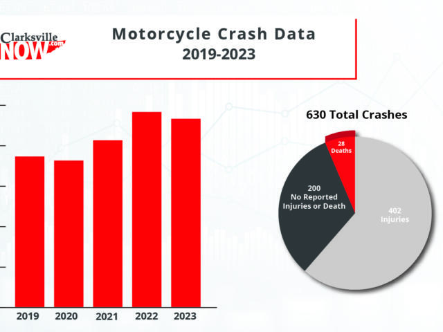‘I don’t want to see any more bikers go down’: Grieving mom urges ...