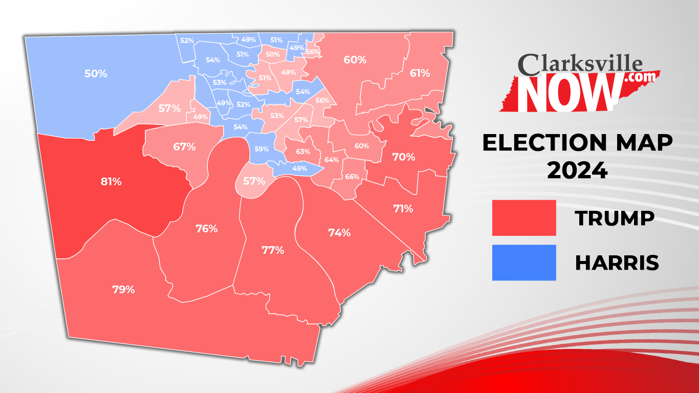 How Clarksville, Montgomery County voted in Trump/Harris race, precinct ...