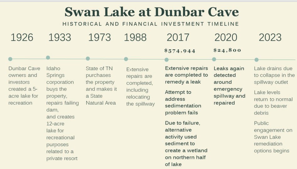 Why state officials think draining Swan Lake would be good for Dunbar ...