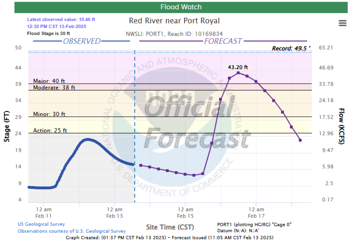 UPDATE: 4-5 inches of rain expected, major flooding predicted for Red ...